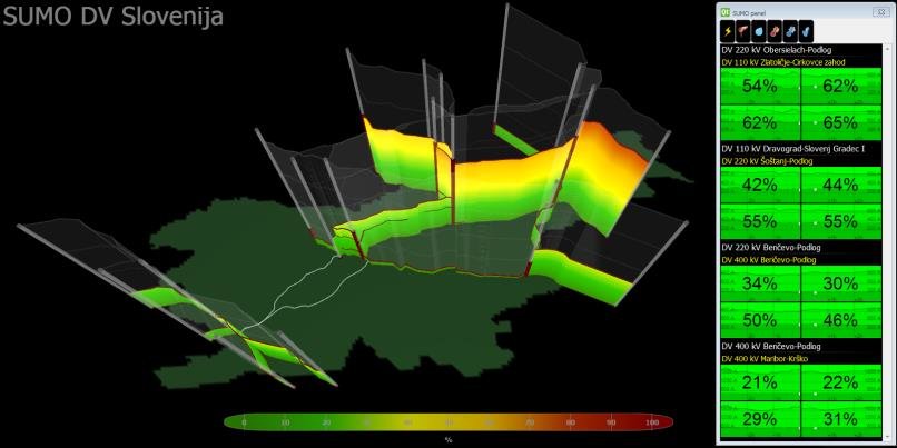 SUMO - Smart Wires Inc.