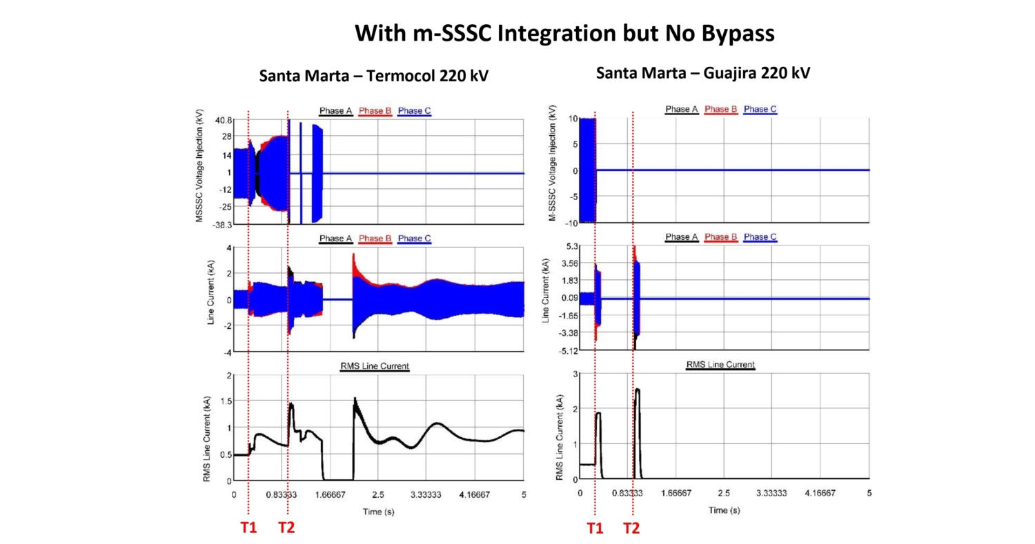 Using modular SSSC devices with existing protection schemes