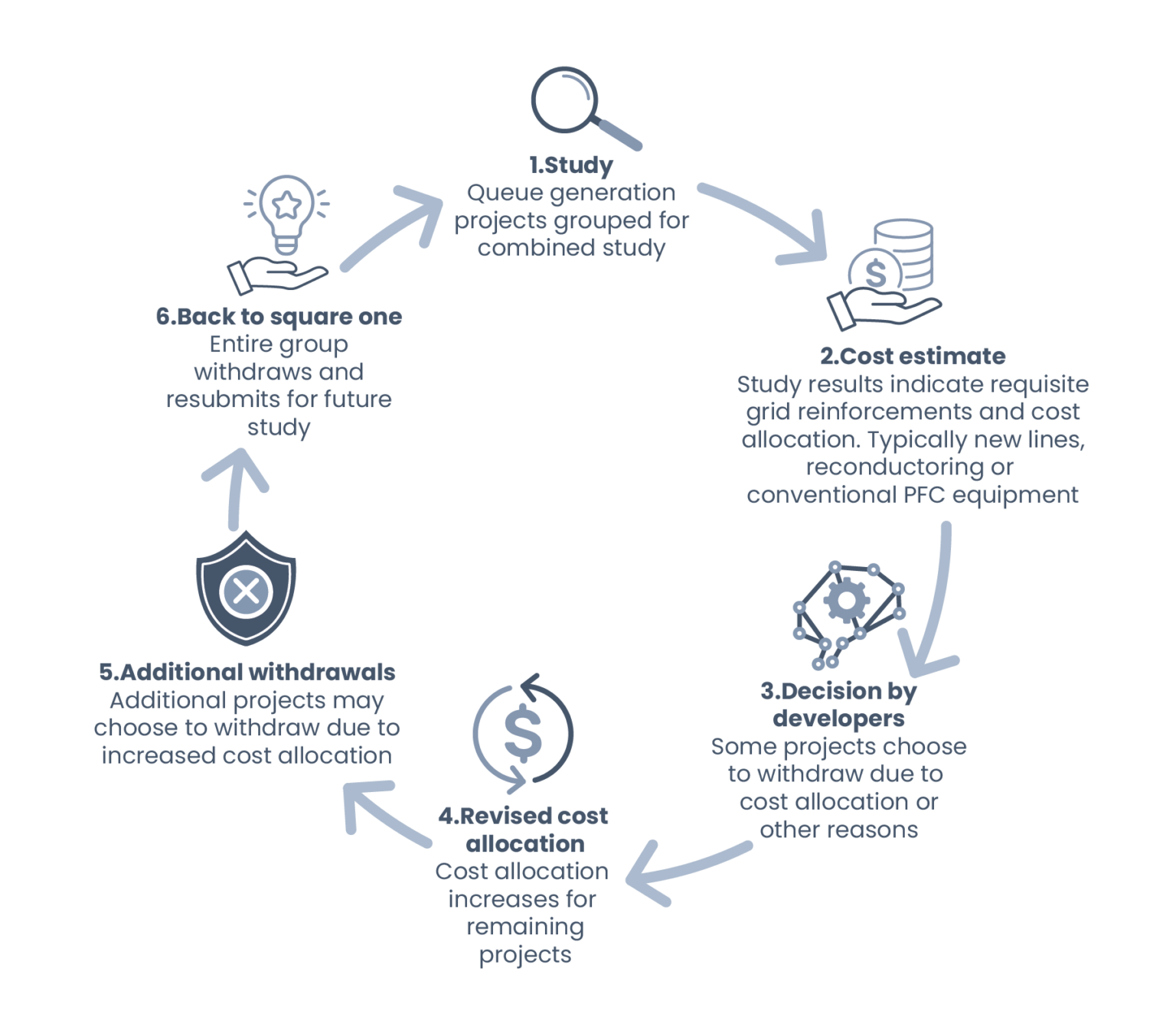 What is Order 2023 and how can it shorten the queue?